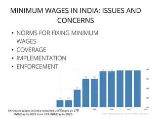 Minimum Wages Act.pptx