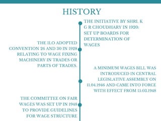 Minimum Wages Act.pptx