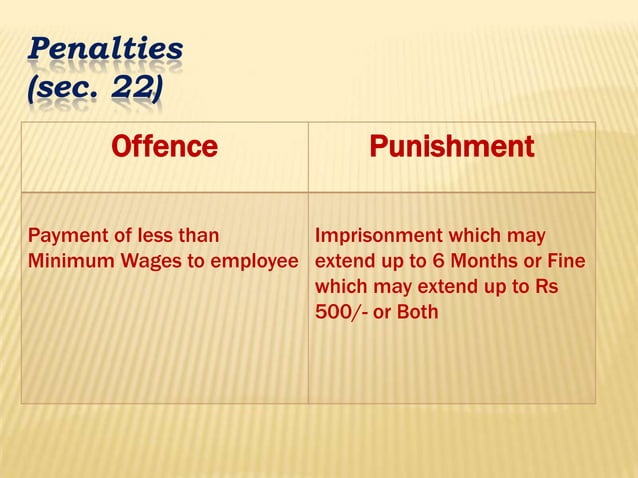 Minimum Wages Act 1948 Pptx
