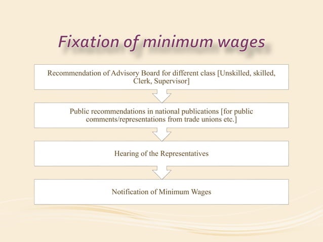 Minimum wages act,1948 | PPTX | Job Market | Economy