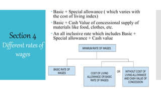 Minimum Wages Act, 1948.pptx
