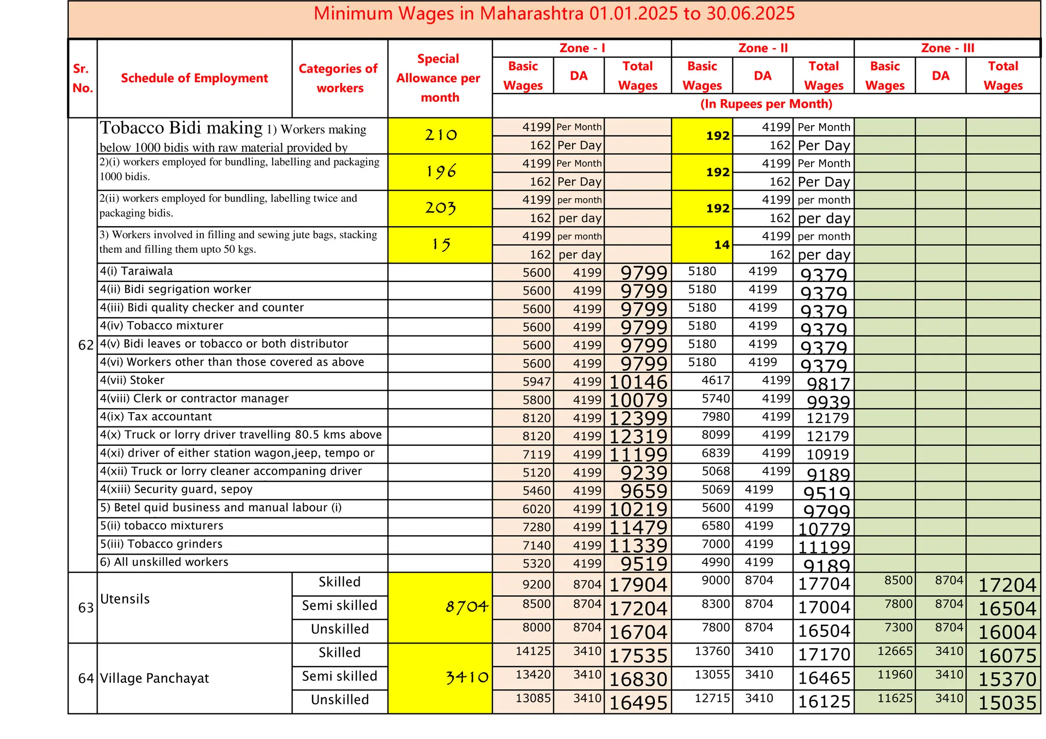 Minimum wages for Jan-2025 to June-2025.pdf