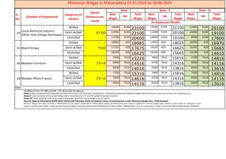 Minimum wages for Jan-2025 to June-2025.pdf