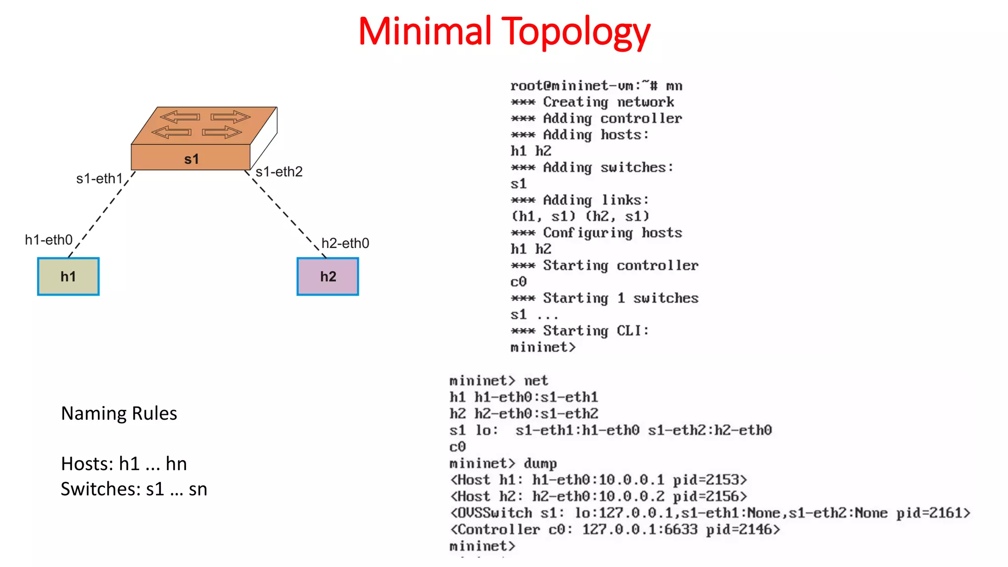 Mininet introduction | PDF | Computer Networking | Computing