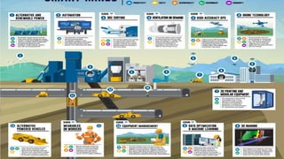 Mining and its impact on the environment | PPTX