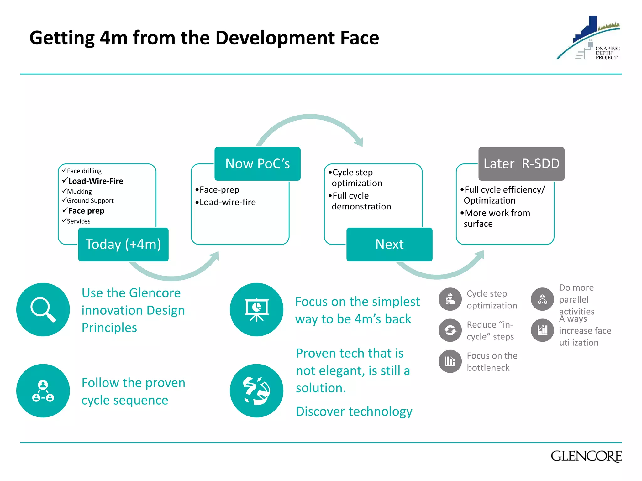 Mining-2021-Glencore-Designed-for-Depth-Innovation-Program-Michael ...