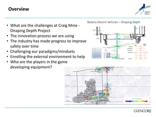 Mining-2021-Glencore-Designed-for-Depth-Innovation-Program-Michael ...