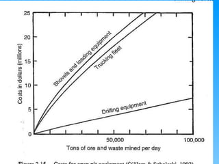Mining costs and prices of minerals | PPT