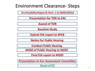 Environment Clearance Procedure-India | PDF