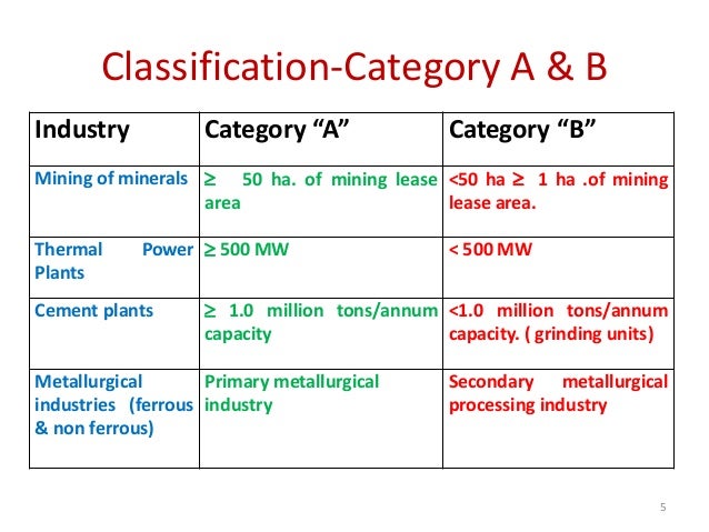 Environment Clearance Procedure-India