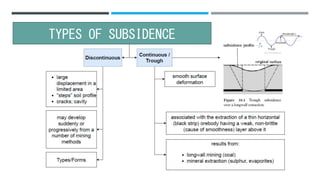 MINING-INDUCED GROUND SUBSIDENCE.pptx