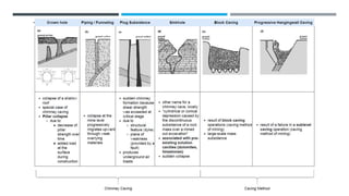 MINING-INDUCED GROUND SUBSIDENCE.pptx