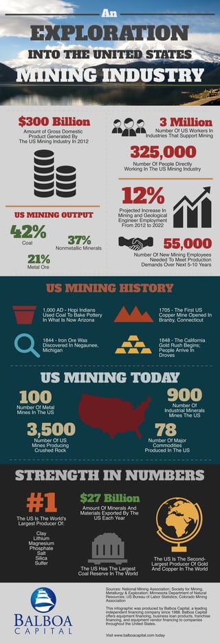 U.S. Mining Industry Overview | PDF