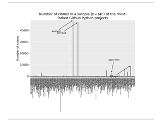 Mining python-software-pyconuk13 | PDF