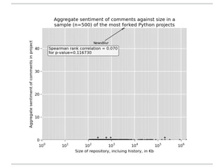 Mining python-software-pyconuk13 | PDF