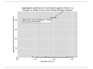 Mining python-software-pyconuk13 | PDF