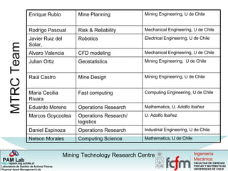 Mining Research Tech Center | PPT