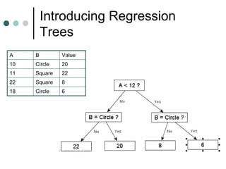 Mining Social Data for Fun and Insight | PPT