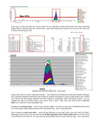 Whitepaper: Mining the AWR repository for Capacity Planning and ...