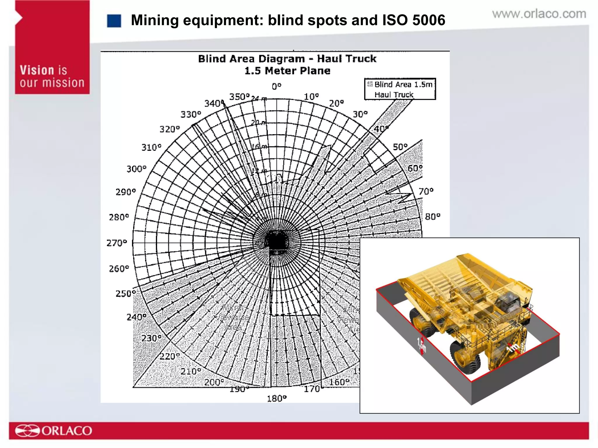 Mining - where to mount cameras on mining truck | PDF