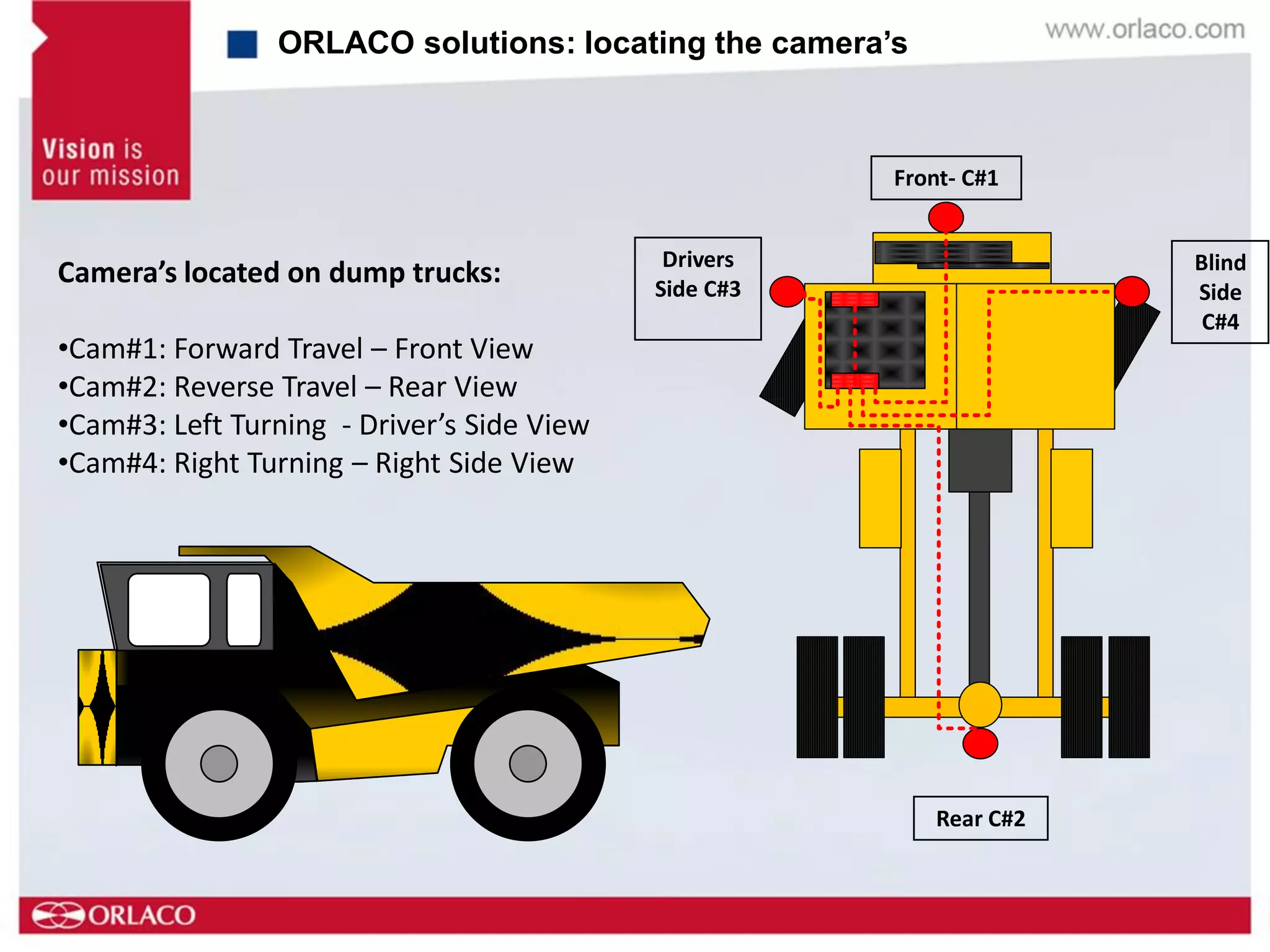 Mining - where to mount cameras on mining truck | PDF