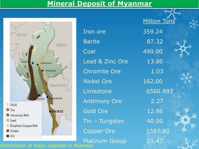 Mining Activity and Investment Opportunity in Myanmar.pptx | Asia ...