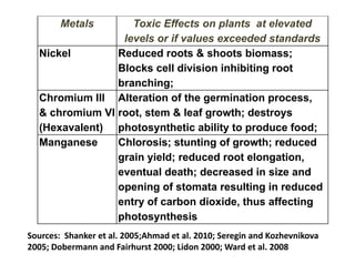 Mining and Impacts to Environment and Farmers - August 2011 | PDF