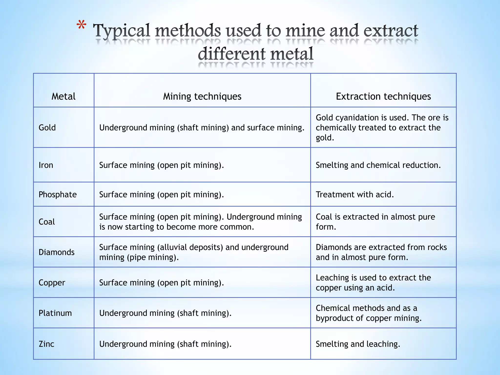 Mining and mineral processing (mining of silver | PPTX