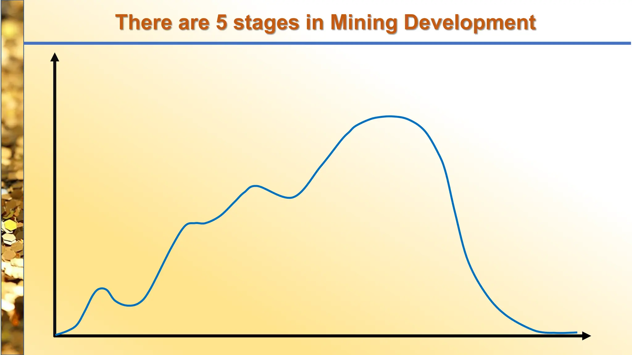 Mining Asset Life Cycle.pptx