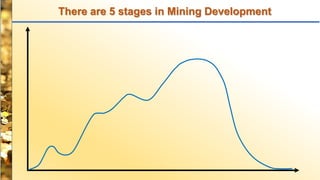 Mining Asset Life Cycle.pptx