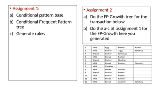 MIning association rules and frequent patterns.pptx