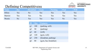 Mining competitors from large unstructured data | PPT