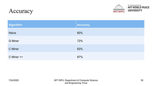 Mining competitors from large unstructured data | PPT