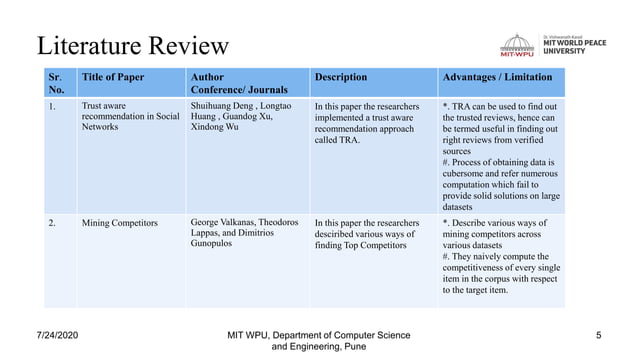 Mining competitors from large unstructured data | PPT