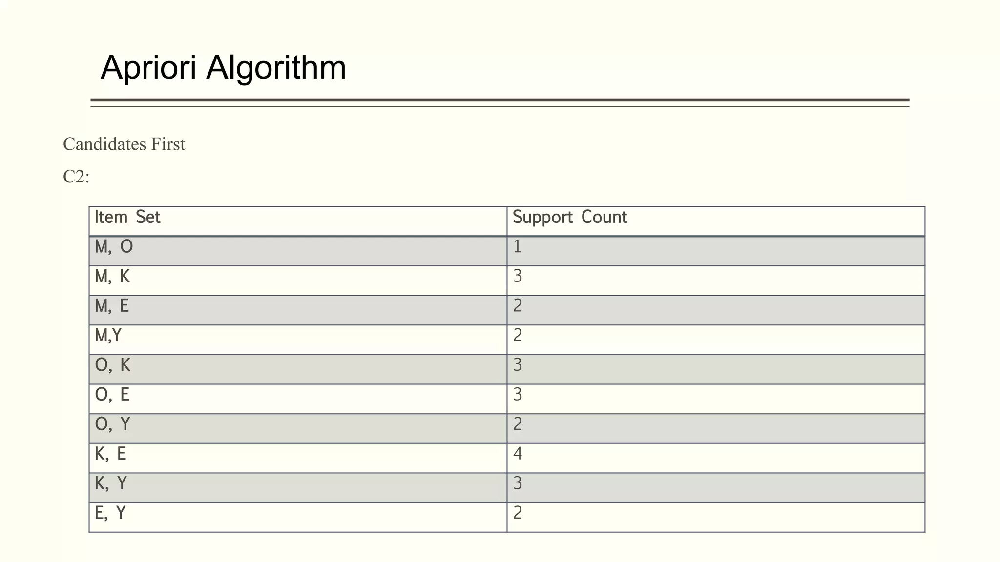 Mining Association Rules In Large Database Pptx Databases Computer Software And Applications