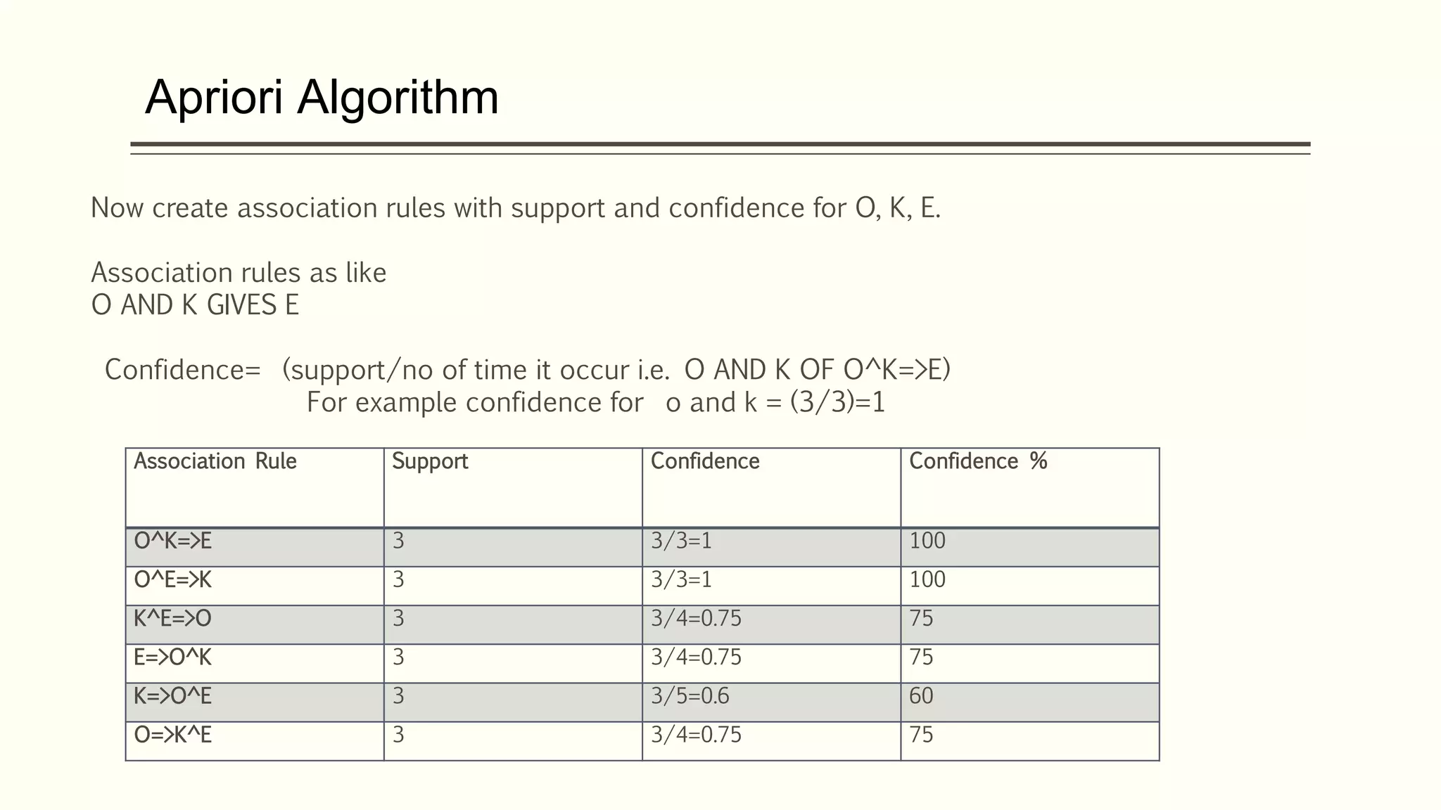 Mining Association Rules In Large Database Pptx Databases Computer Software And Applications