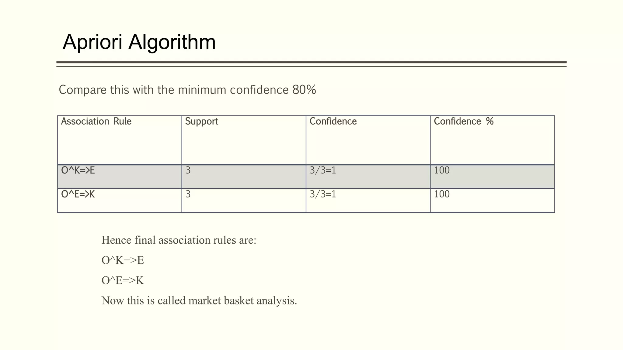 Mining Association Rules In Large Database Pptx Databases Computer Software And Applications