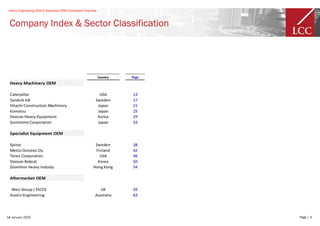 mining & construction global market valuations | PDF