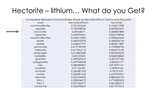 Mining Data for Ore Natural Language Processing to Identify Lithium ...