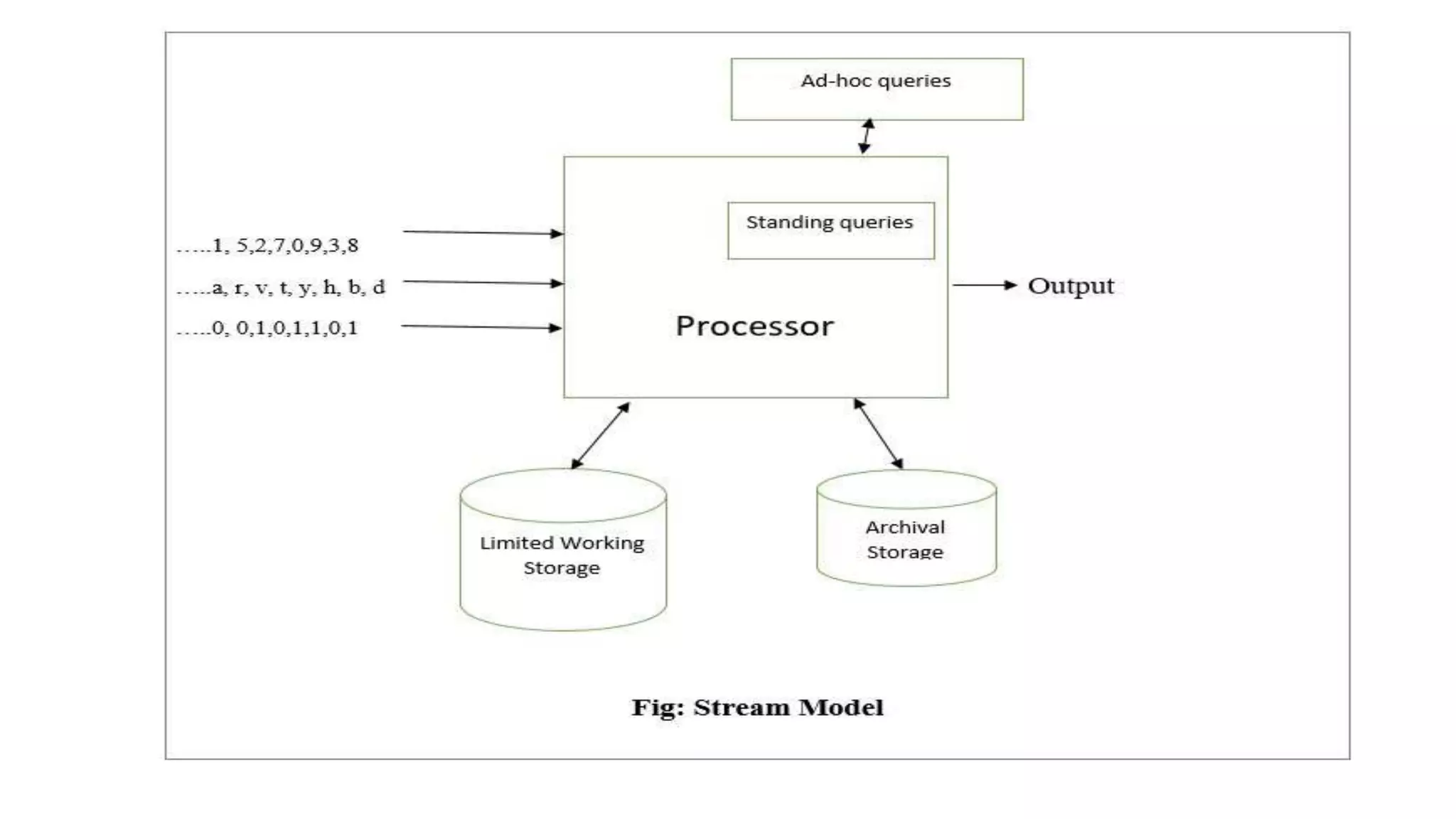 Mining Data Streams Pptx Databases Computer Software And Applications