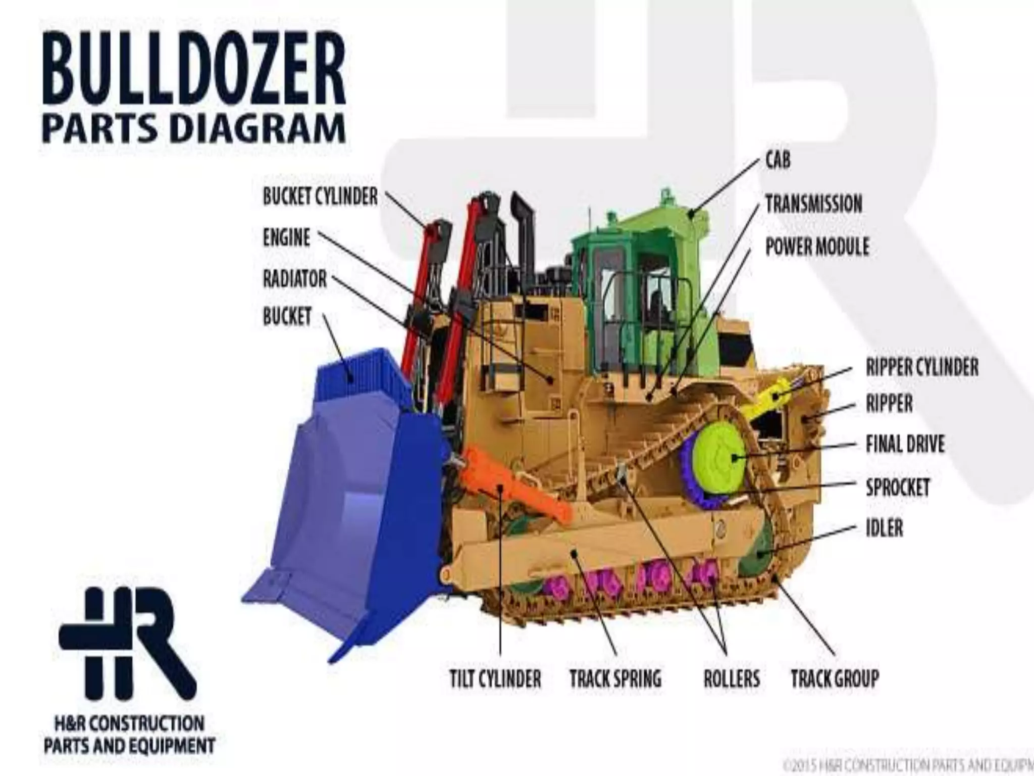 Surface Mining dozer | PPTX