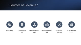 Mining, Domestic revenue mobilisation, Women. | PPT