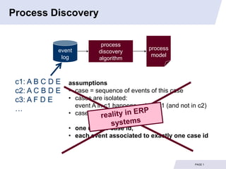 Process Mining for ERP Systems | PPT