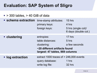 Process Mining for ERP Systems | PPT