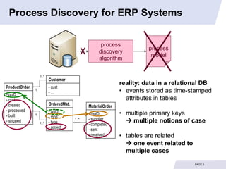 Process Mining for ERP Systems | PPT