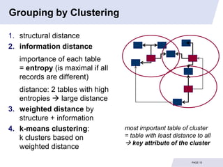 Process Mining for ERP Systems | PPT