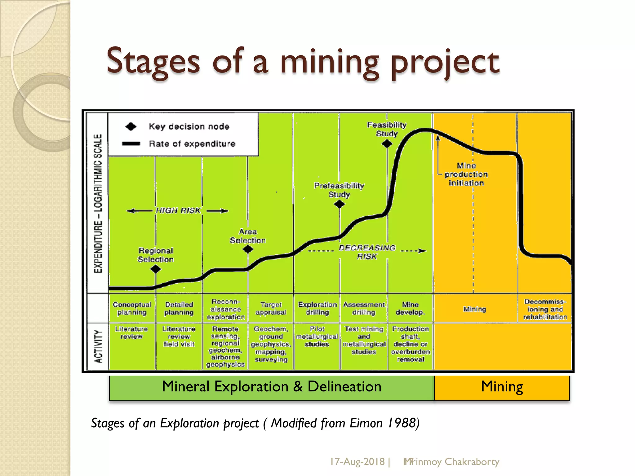 Mining geology an overview | PDF