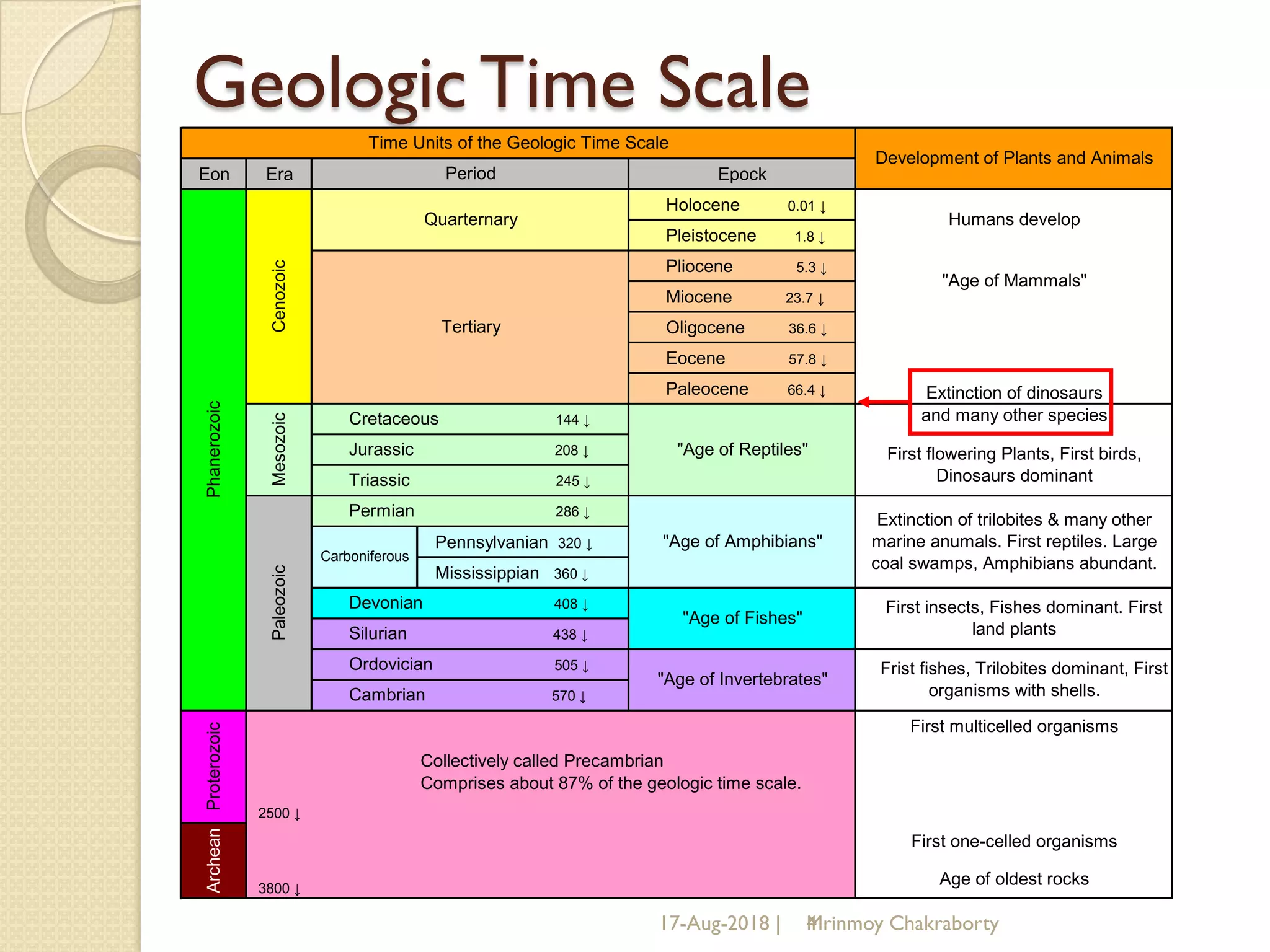 Mining geology an overview | PDF