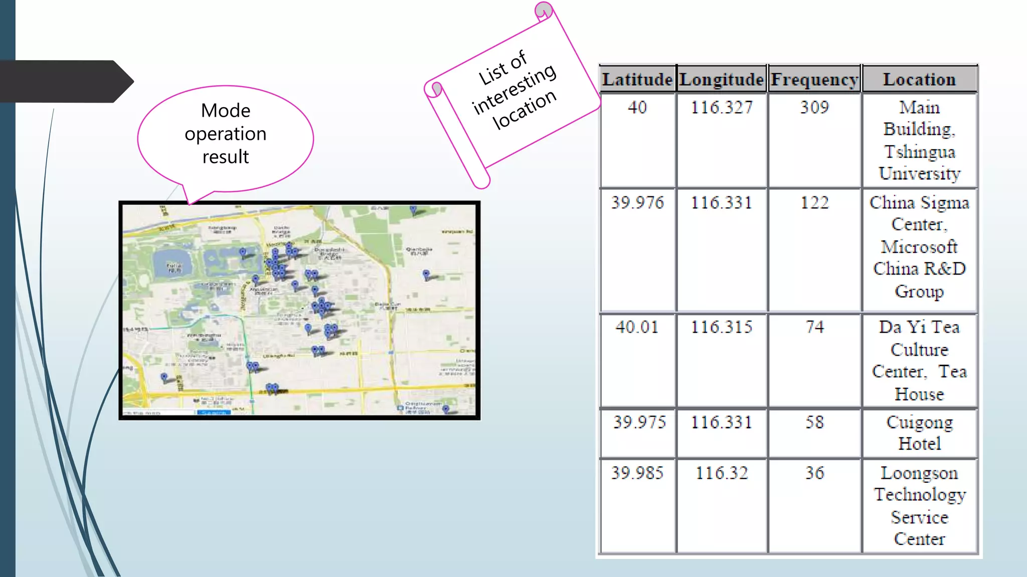 Mining gps data | PPTX | Geography | Science