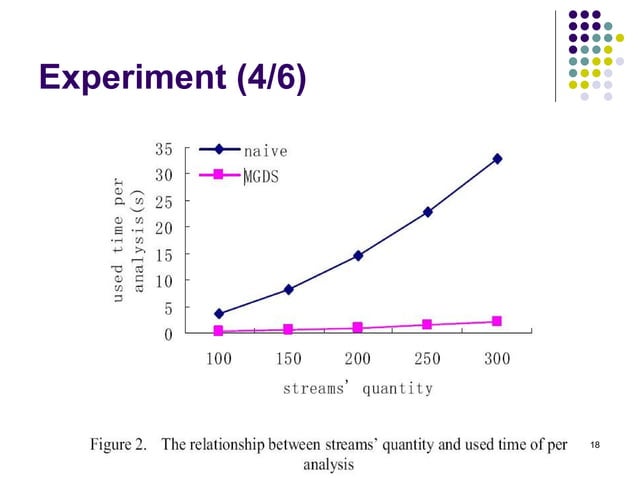 Mining group correlations over data streams | PPT